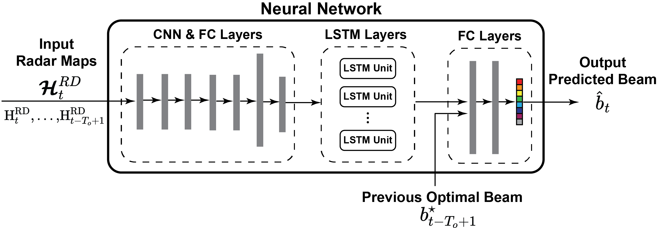 V2V Radar-aided Beam Tracking – WILab